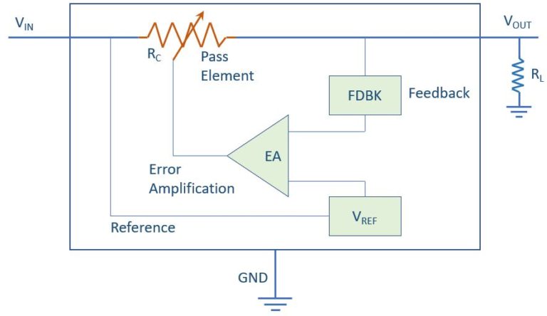 LM1117 LDO Linear Voltage Regulator Design Guide - OnElectronTech