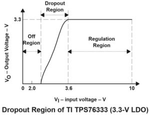 LM1117 LDO Linear Voltage Regulator Design Guide - OnElectronTech