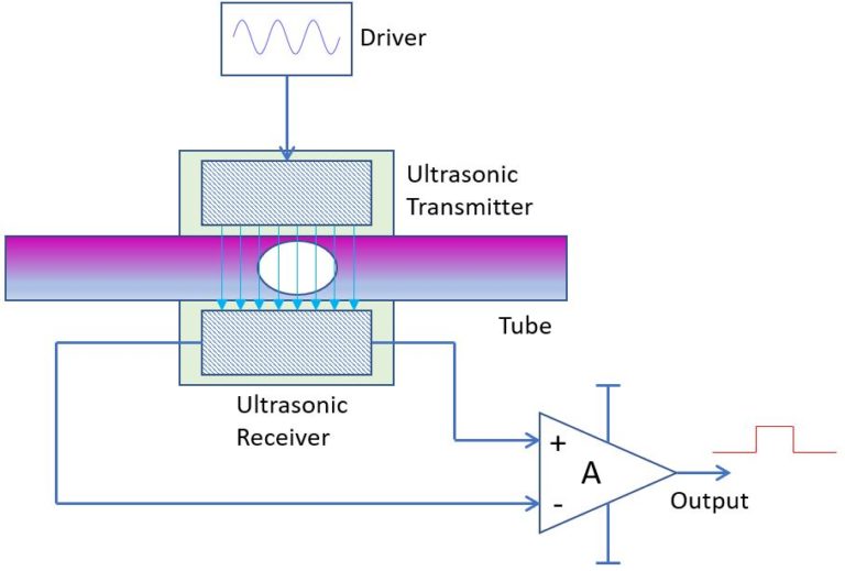 TE Connectivity Air Bubble Detector (ABD) Sensor AD-101 - OnElectronTech