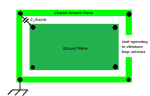 PCB Layout Design Tips - Grounding Considerations - OnElectronTech