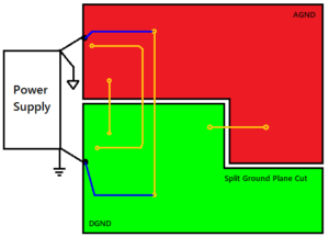 PCB Layout Design Tips - Grounding Considerations - OnElectronTech