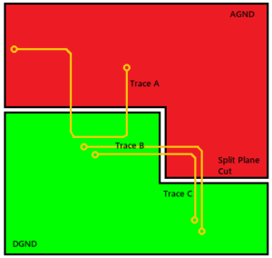 PCB Layout Design Tips - Grounding Considerations - OnElectronTech