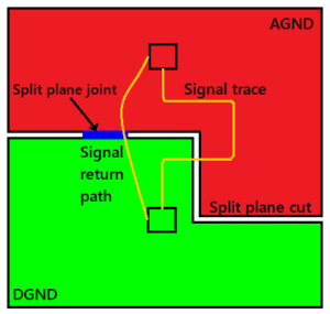 PCB Layout Design Tips - Grounding Considerations - OnElectronTech