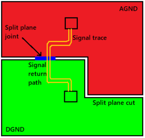 PCB Layout Design Tips - Grounding Considerations - OnElectronTech