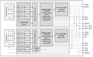 Bosch High-Performance IMU Sensor BMI088 Designed for Drones and ...
