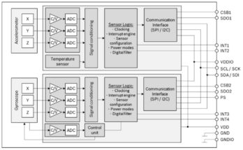 Bosch High-Performance IMU Sensor BMI088 Designed for Drones and ...