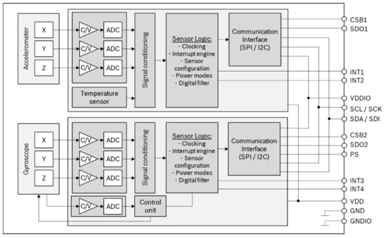 Bosch High-Performance IMU Sensor BMI088 Designed for Drones and ...