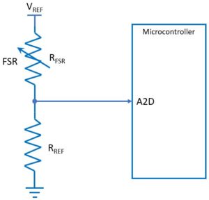 Ohmite FSR Series Force-Sensing Resistors - OnElectronTech