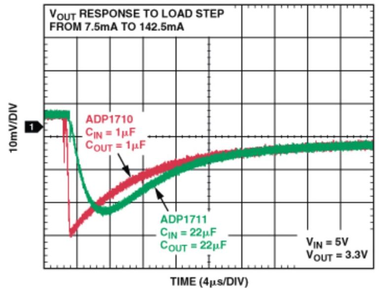 Improve the Transient Response of Power Supplies of IoT Devices and ...