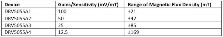 Texas Instruments DRV5055 Ratiometric Linear Hall Effect Sensor - OnElectronTech