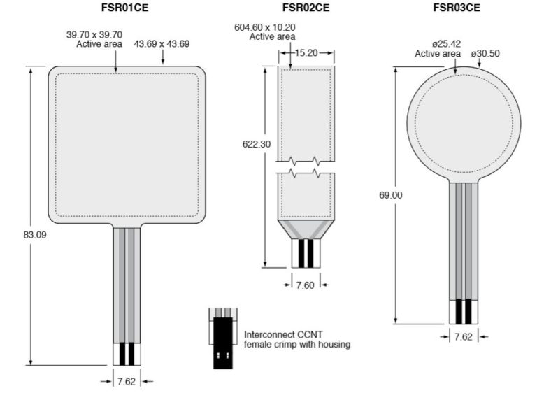Ohmite FSR Series Force-Sensing Resistors - OnElectronTech