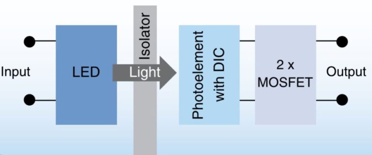 Panasonic PhotoMOS Solid-State Relays - OnElectronTech