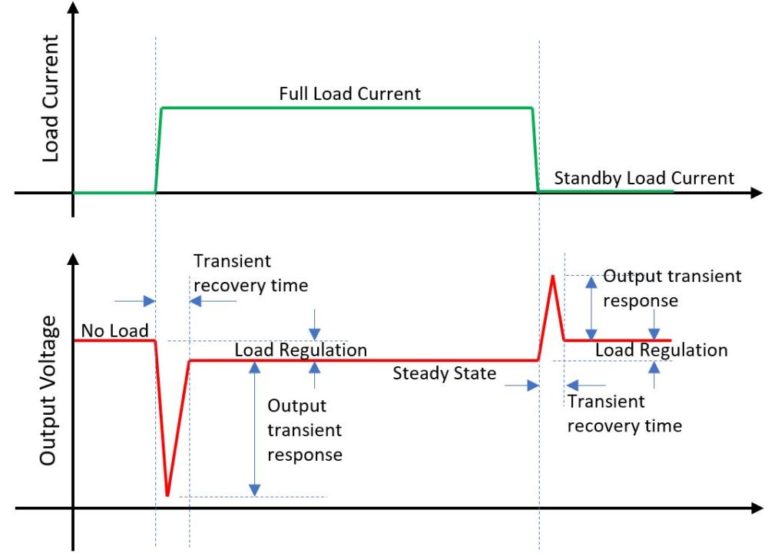Improve the Transient Response of Power Supplies of IoT Devices and Wireless Sensor Nodes ...