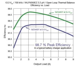 Vishay Siliconix PowerPAIR Co-Packaged Dual MOSFETs and Applications - OnElectronTech