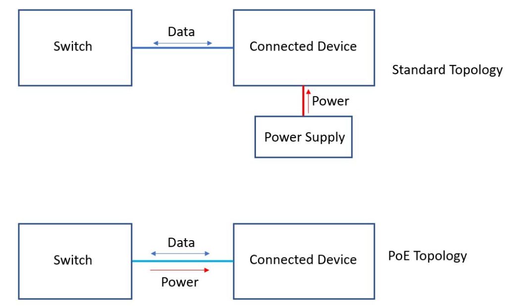 IEEE 802.3bt PoE Systems for future Smart Building and IoT applications ...