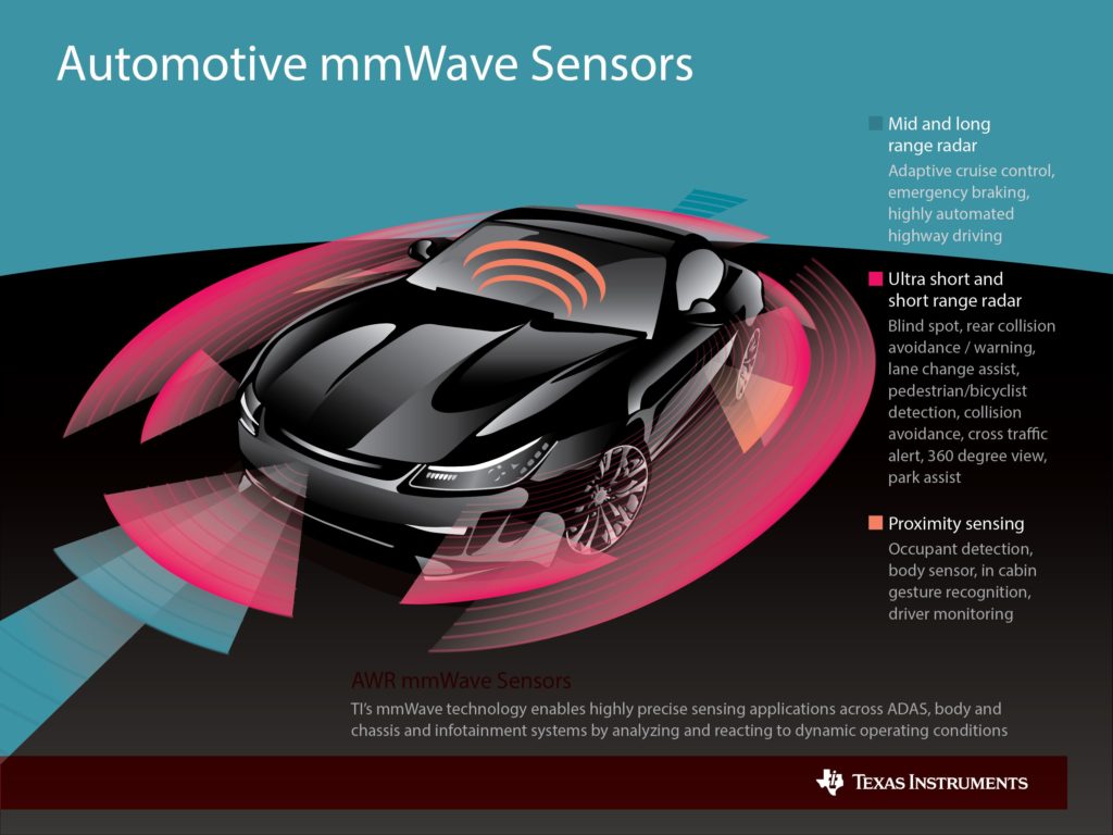 RADAR, LiDAR and Cameras Technologies for ADAS and Autonomous Vehicles ...