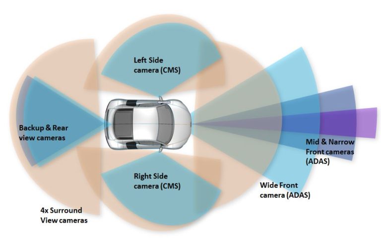 RADAR, LiDAR and Cameras Technologies for ADAS and Autonomous Vehicles ...