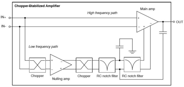 Low-Power Zero-Drift Op Amp for Precision Applications - OnElectronTech