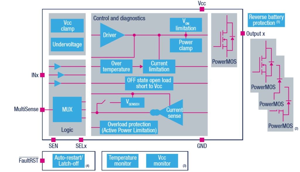 STMicroelectronics Self-Protected Smart Power Switches for Functional ...