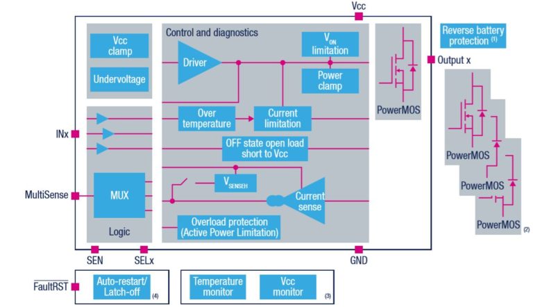 STMicroelectronics Self-Protected Smart Power Switches for Functional ...