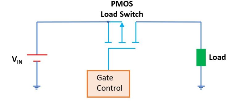 MOSFETs for Load Switch Applications - OnElectronTech