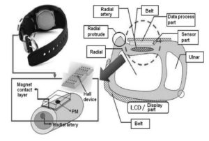 Hall Effect Sensors And Applications - OnElectronTech