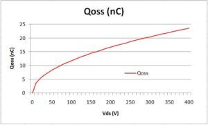 MOSFET Output Capacitance Coss and the Switching Power Loss ...