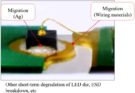 Analysis of the causes of LED chip failure and package failure ...