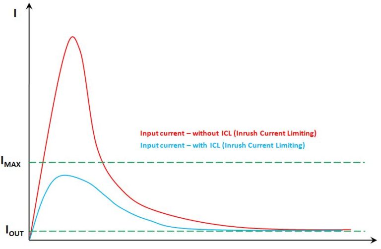 Six countermeasures to limit startup surge current of SMPS - OnElectronTech