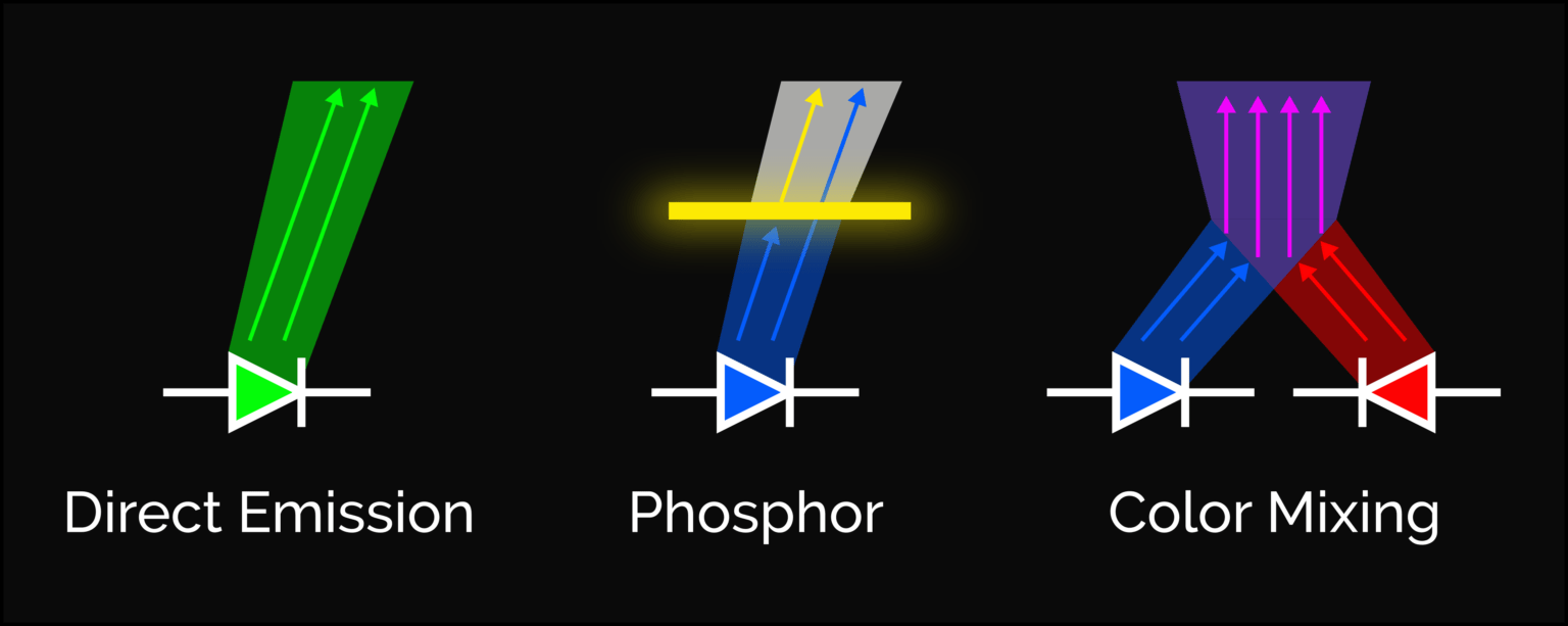 Lab: Measuring LED Forward Voltage - OnElectronTech