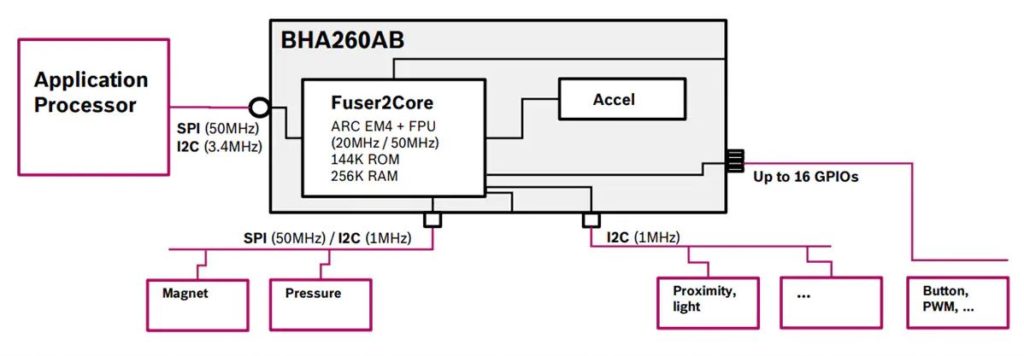 Bosch Smart Sensor Hub BHA260AB for Ultra-low Power Wearable ...