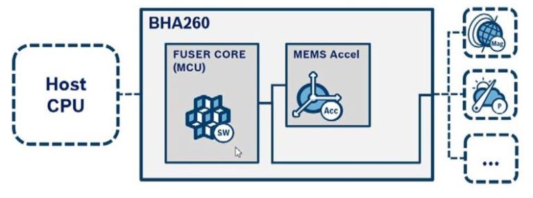 Bosch Smart Sensor Hub BHA260AB for Ultra-low Power Wearable ...