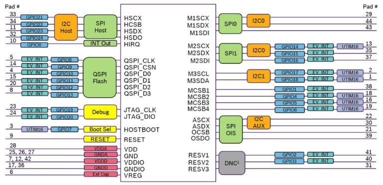 Bosch Ultra-Low Power Programmable Smart Sensor Hub BHI260AB - OnElectronTech