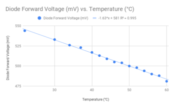 Lab: Diode Temperature Dependence - OnElectronTech