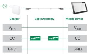 USB Type-C CC Pin Detection and Overheat Protection by Littelfuse setP ...