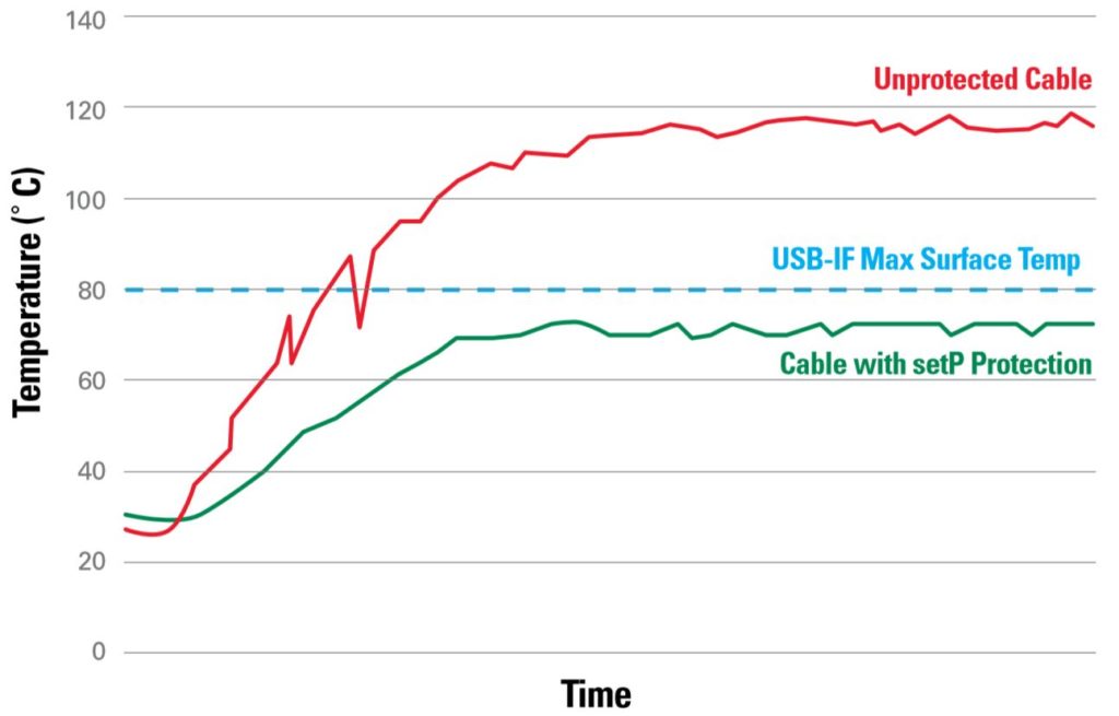 USB Type-C CC Pin Detection and Overheat Protection by Littelfuse setP ...
