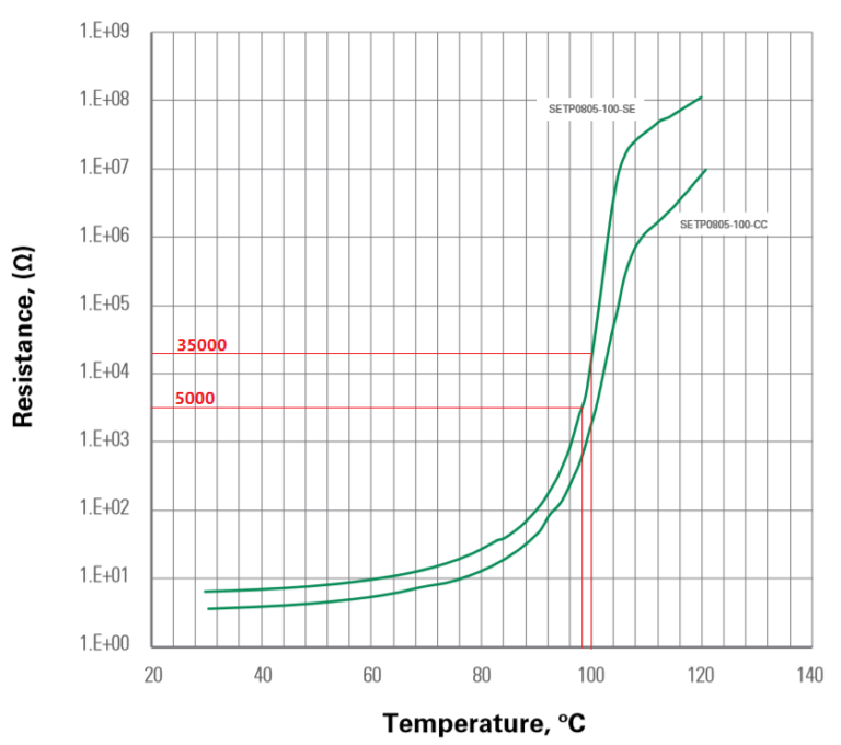USB Type-C CC Pin Detection and Overheat Protection by Littelfuse setP ...