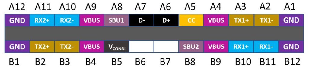 USB Type-C CC Pin Detection and Overheat Protection by Littelfuse setP ...