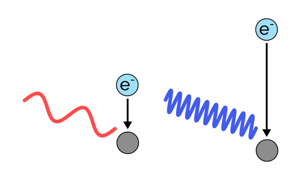Lab: Measuring LED Forward Voltage - OnElectronTech