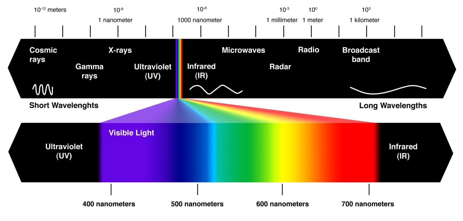 Solid-State Light Emitting Plasma (LEP) Lighting – Advantages and ...