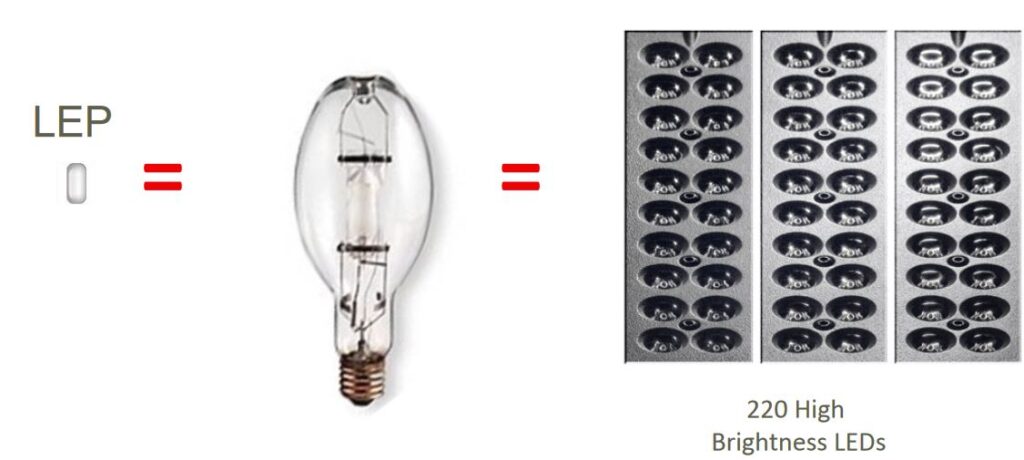 Solid-State Light Emitting Plasma (LEP) Lighting – Advantages and ...