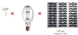 Solid-State Light Emitting Plasma (LEP) Lighting – Advantages and ...