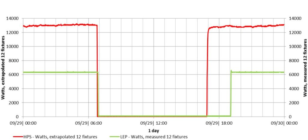 Solid-State Light Emitting Plasma (LEP) Lighting – Advantages and ...