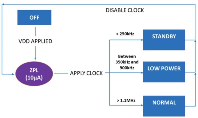 Controlling with Voice: Piezoelectric MEMS Microphones - OnElectronTech