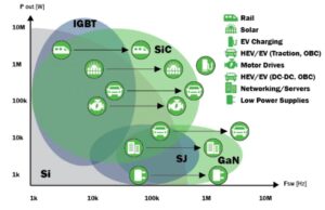 Applications of Wide Band Gap (WBG) Devices in Energy Infrastructure ...