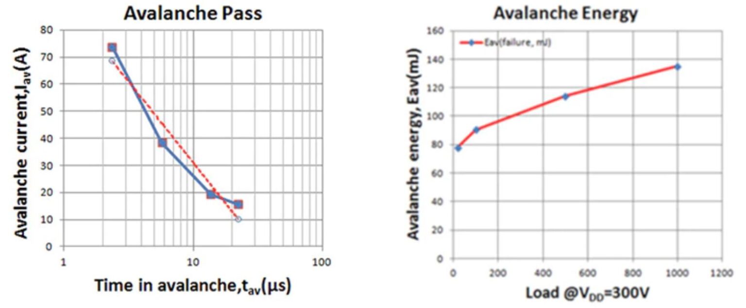 Applications of Wide Band Gap (WBG) Devices in Energy Infrastructure ...