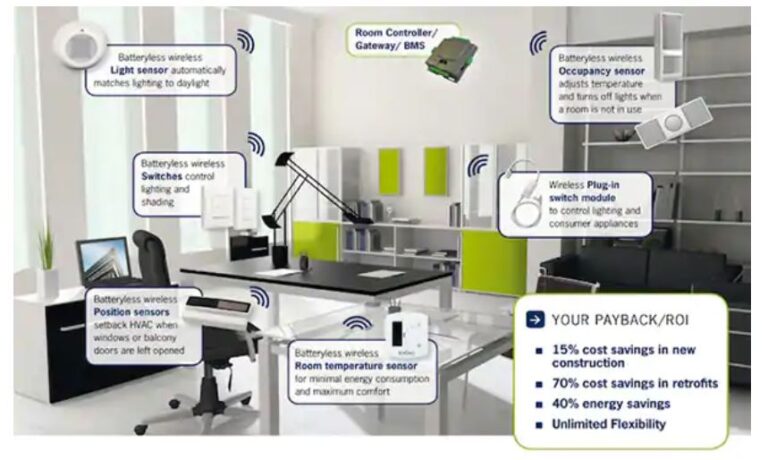 Self-powered Wireless Sensor Networks Boost Energy Efficiency of Smart ...