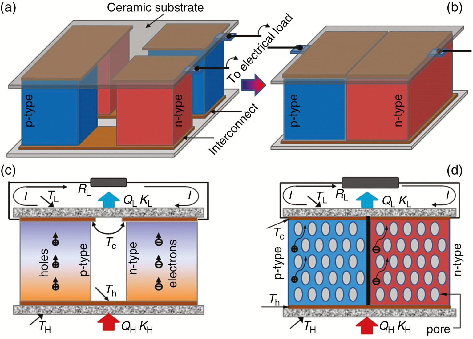 TEG (thermoelectric generator) to harvest wasted heat from vehicle ...