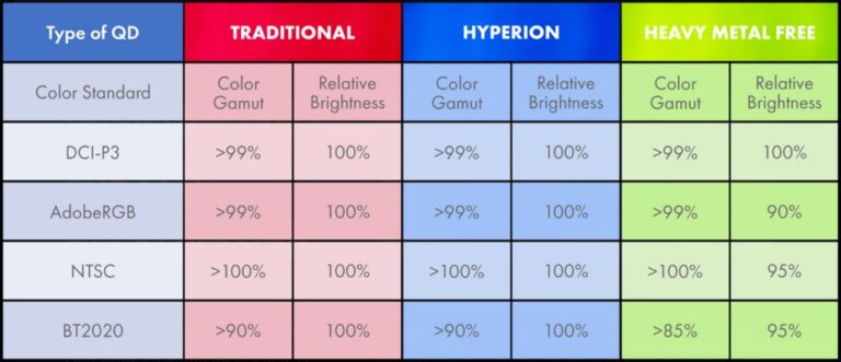 Nanosys and Its Quantum Dot Technology - OnElectronTech