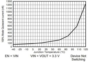 Low Quiescent Current Extends Battery Life - OnElectronTech